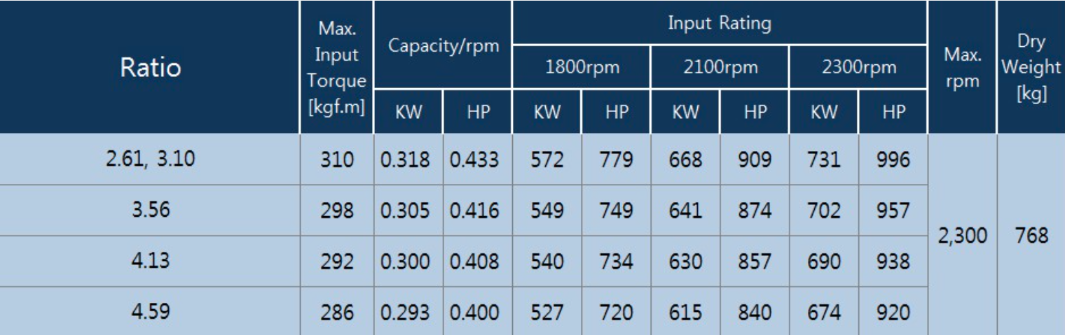 DONG-I Marine Transmission DMT330DL | THT Sales